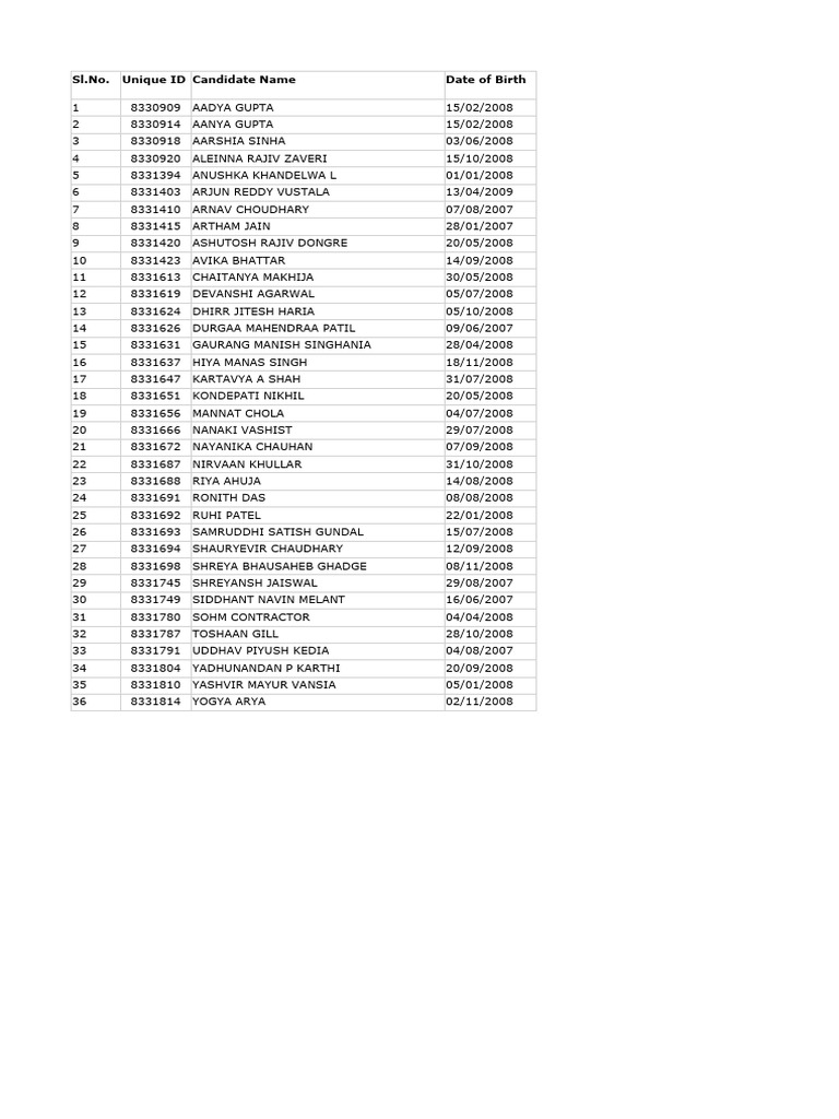 ICSE 2024 Registered Students Details | PDF