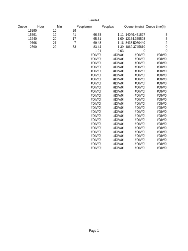 Queue Calculator | PDF