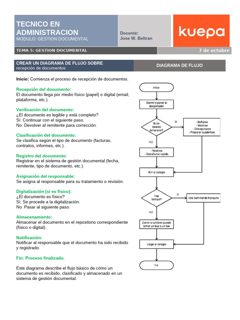 Gestion Documental-1 | PDF
