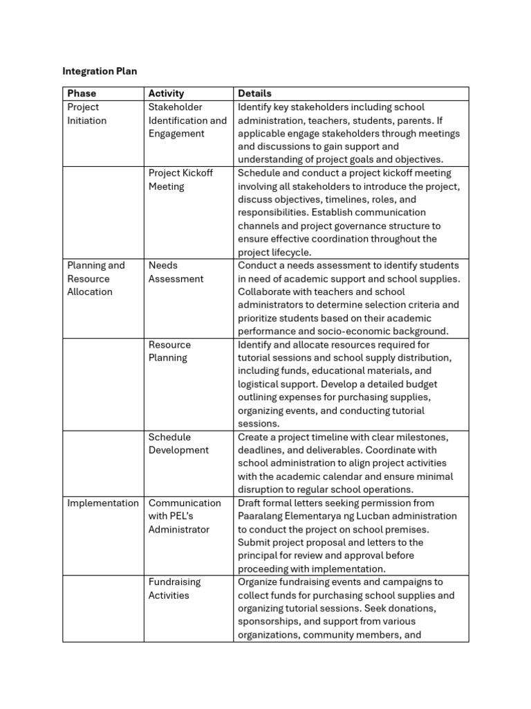 Integration Plan Engg. Management | PDF