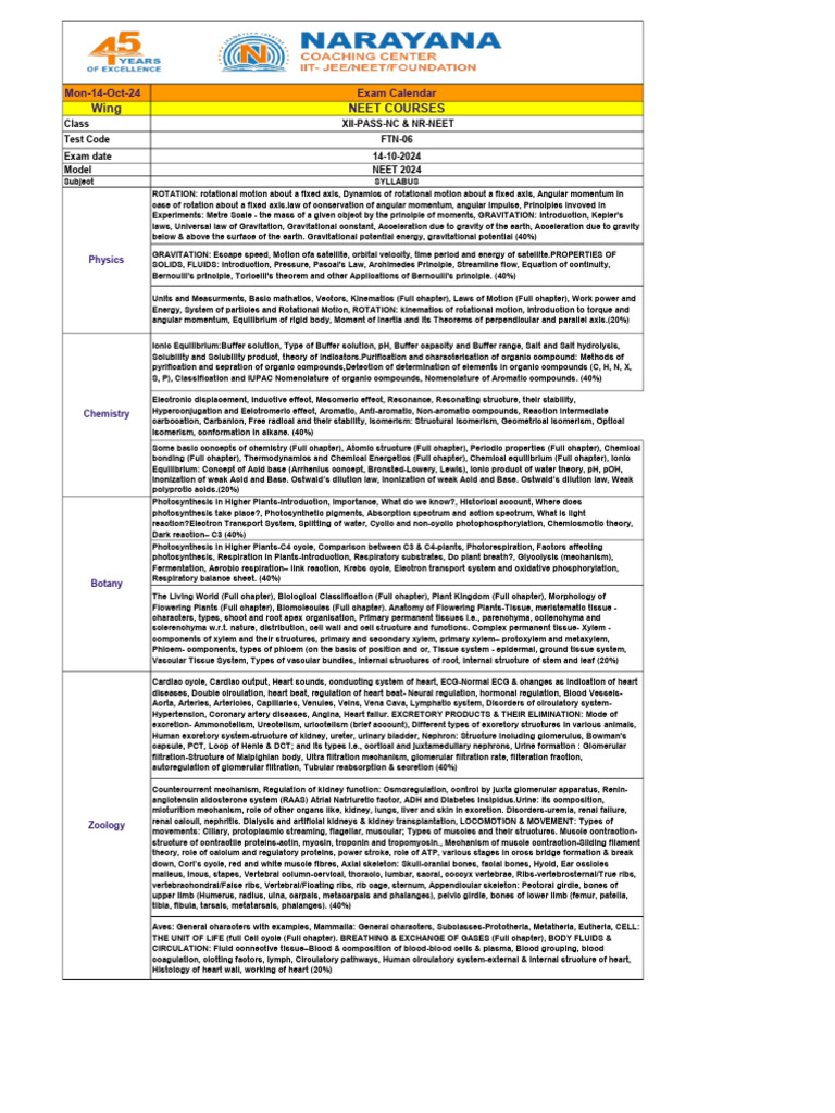 Xii Pass NC&NR Neet FTN 06 | PDF
