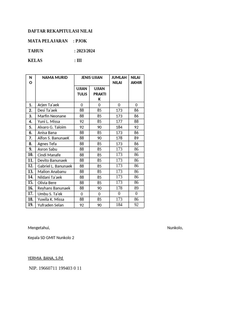 Daftar Rekapitulasi Nila KLS3 | PDF