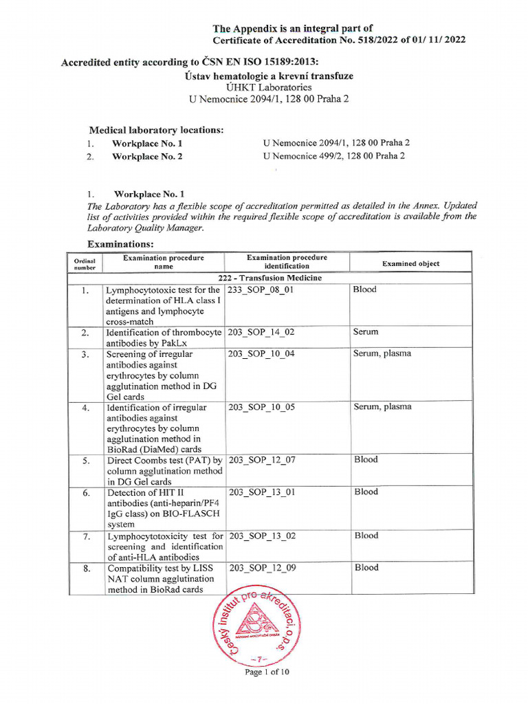 Certificate of Accreditation Appendix | PDF