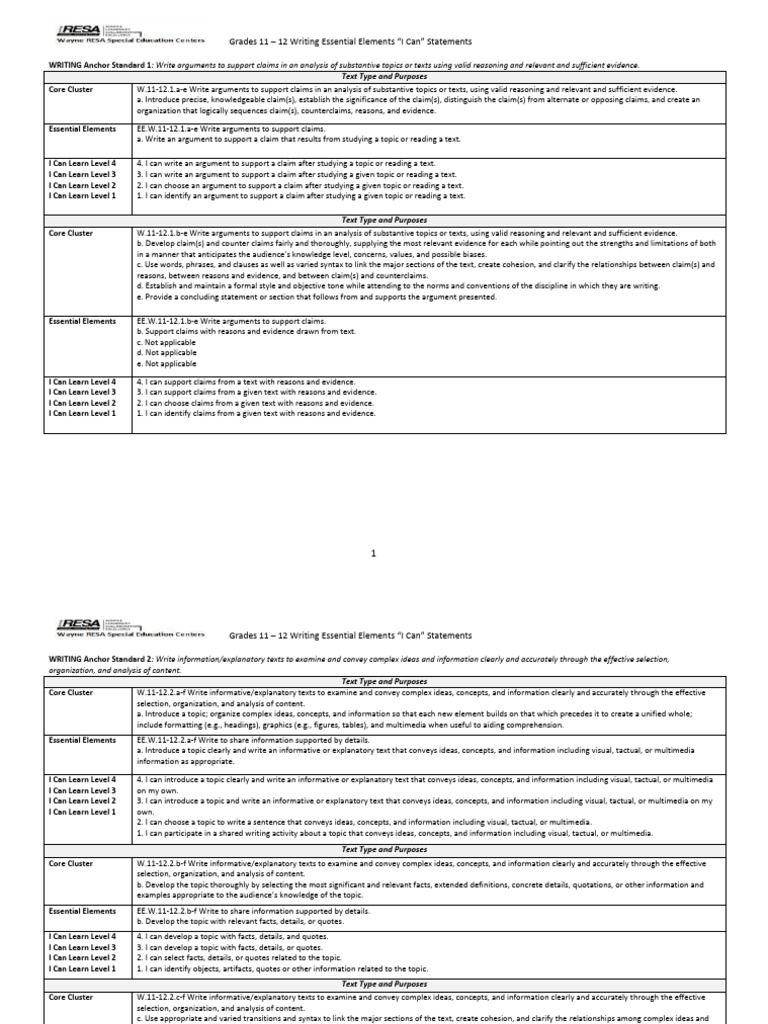 I Can 11th-12th Grade Writing | PDF | Information | Language Arts ...