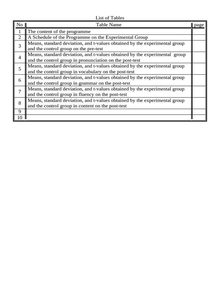 list of tables | PDF