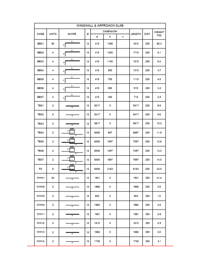 BRIDGE 1-CUTTING LIST_1 | PDF