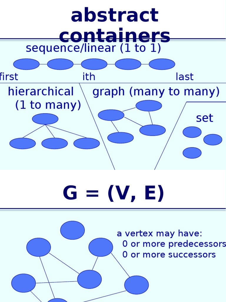 240 Graphs Old | PDF | Vertex (Graph Theory) | Algorithms And Data ...