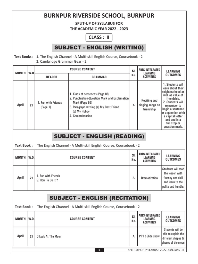 Syllabus Class II 2022 23 | PDF
