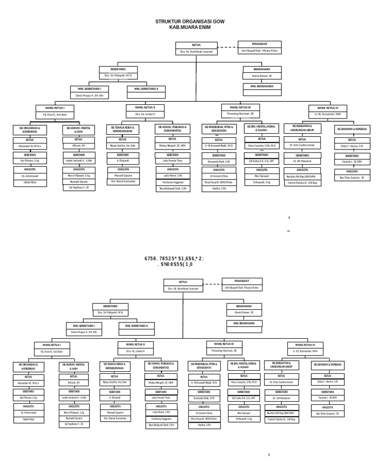 Struktur Orgas Gow 2 Baru | PDF
