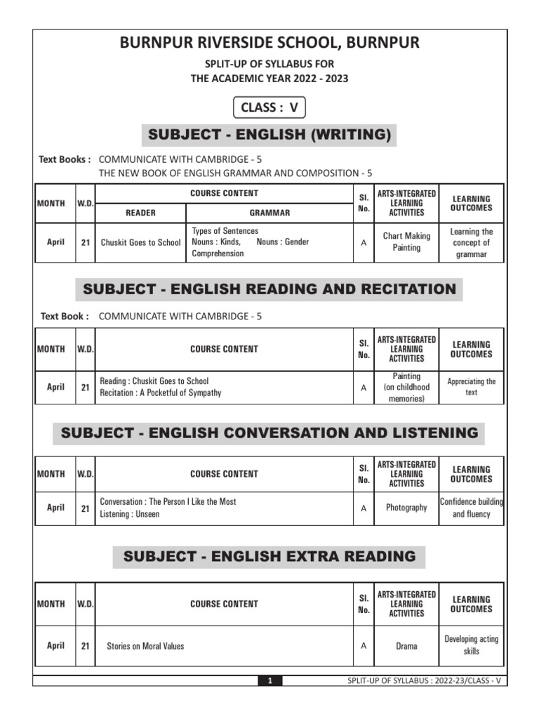 Syllabus-Class-V-2022-23-Revised | PDF