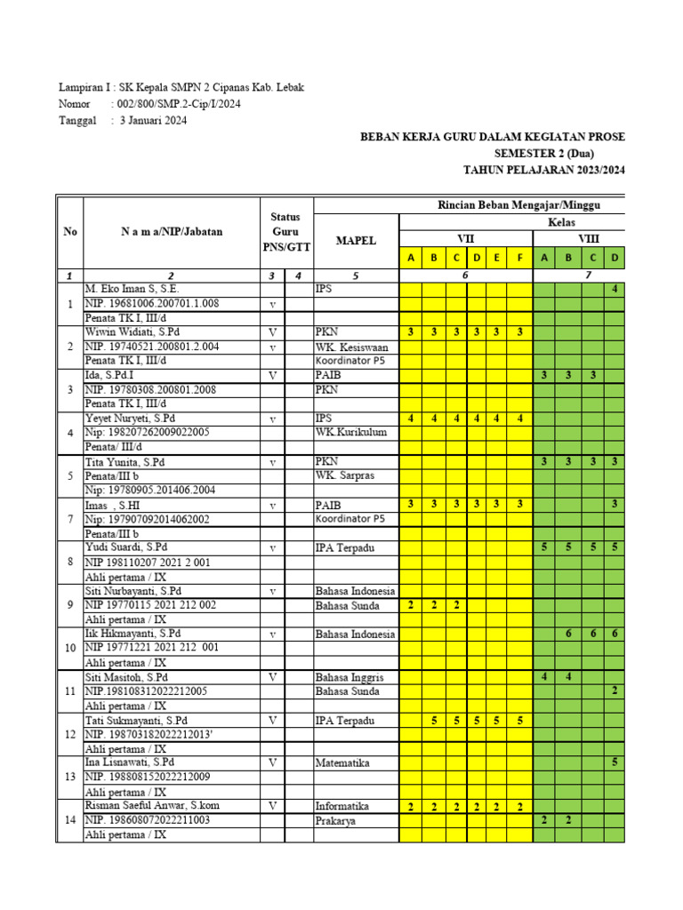 SK KBM 2024 Genap | PDF