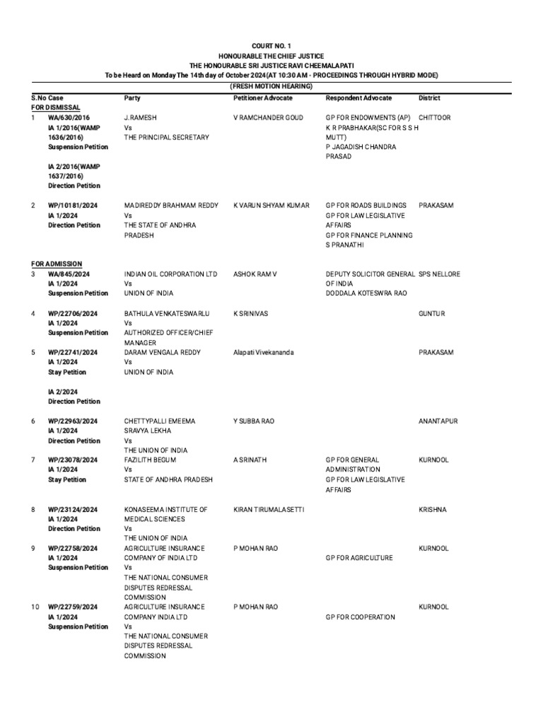 Cause List1 | PDF