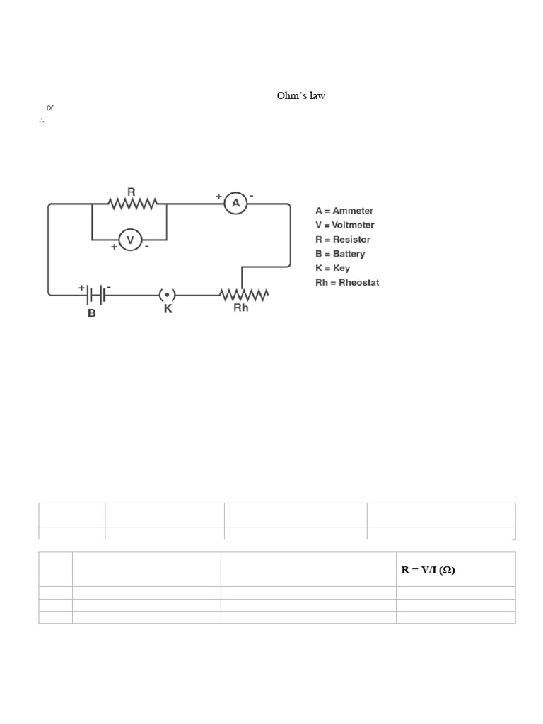 Ohms Law Experiment | PDF