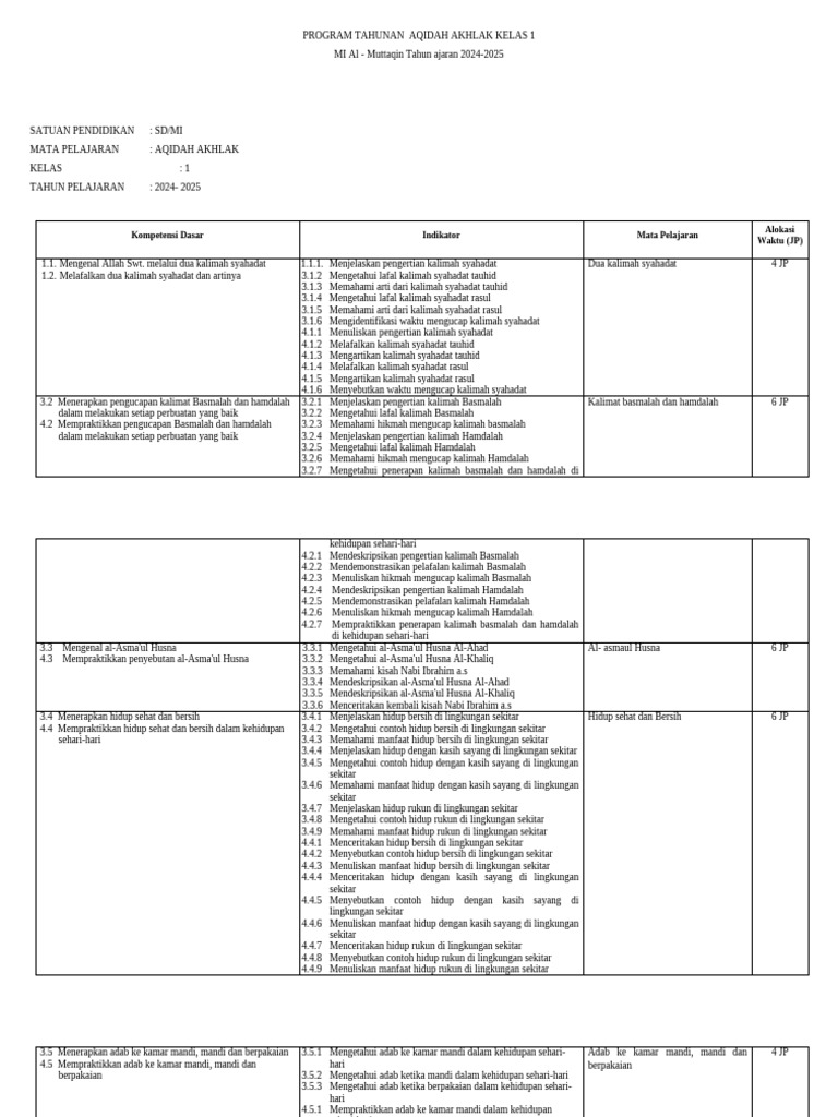 Program Tahunan Kelas 1 | PDF