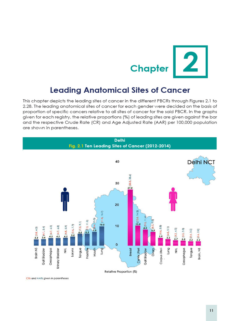 Chapter 2 Leading Anatomical Sites of Cancer | PDF