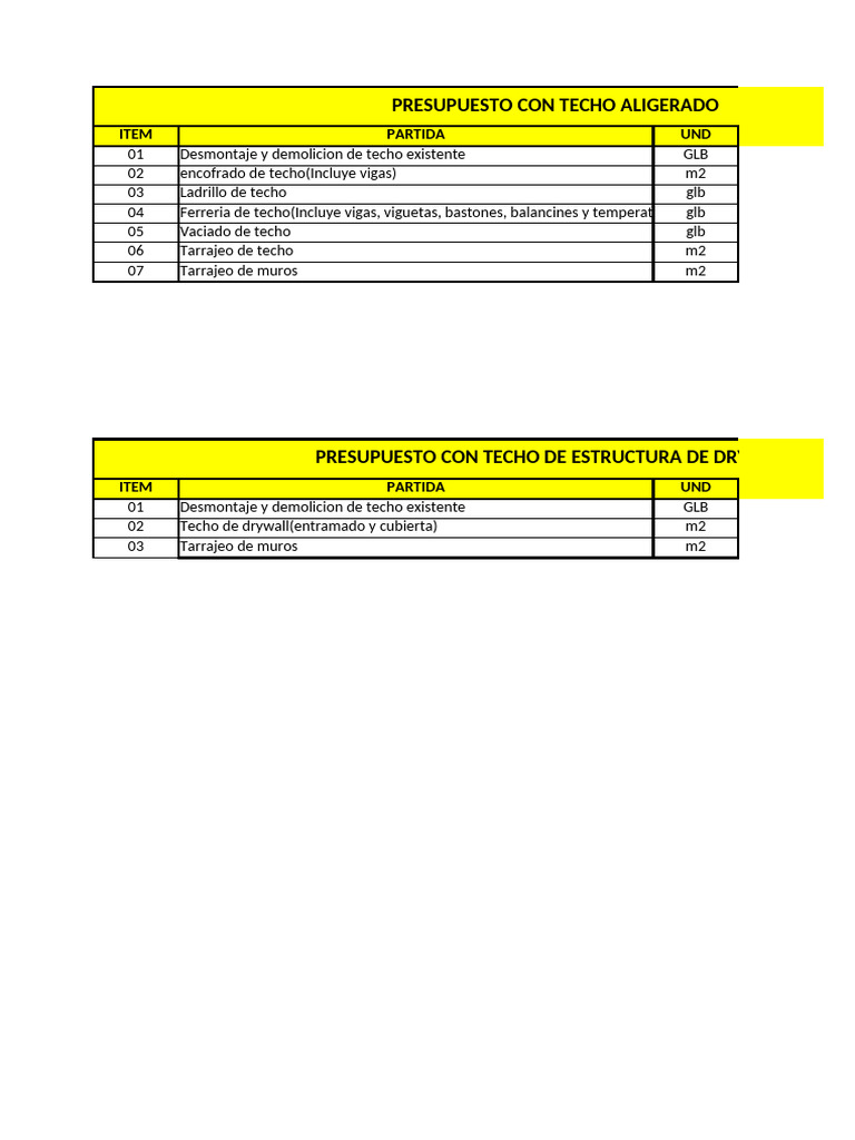 Presupuesto 3er Piso | PDF