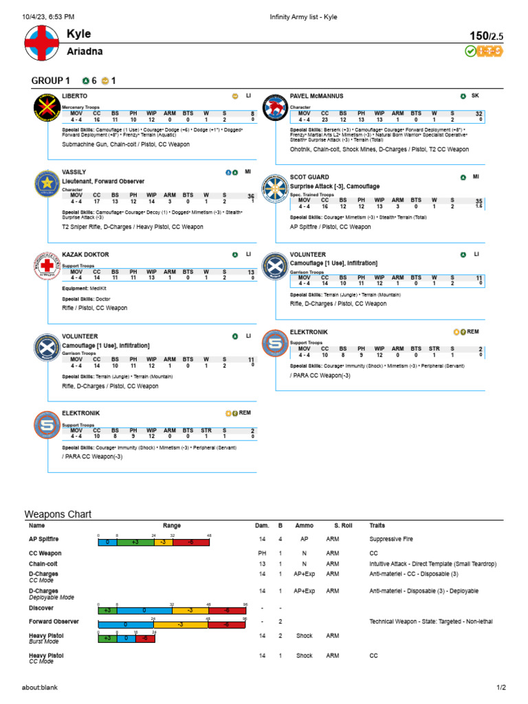 Infinity Army List - Kyle | PDF