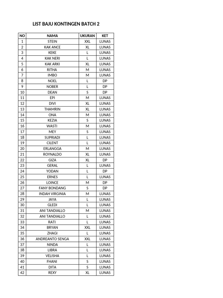 Baju Dan Jersey Batch 2 | PDF