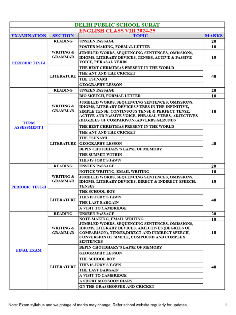 Class8 Exam Syllabus | PDF