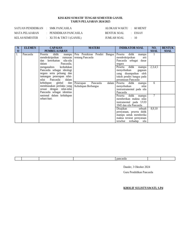 KISI-KISI SOAL PKN KELAS XI | PDF