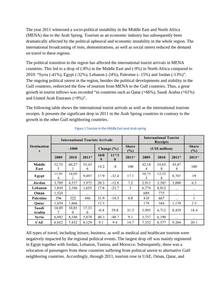 Arab Spring | PDF