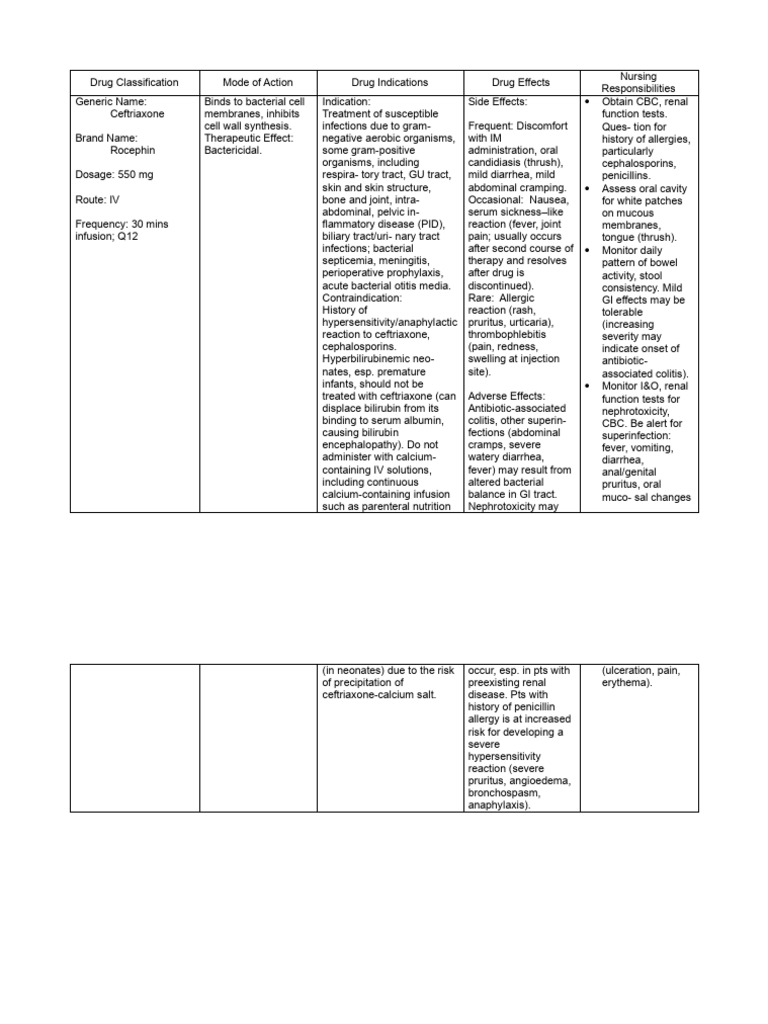 Drug Study | PDF