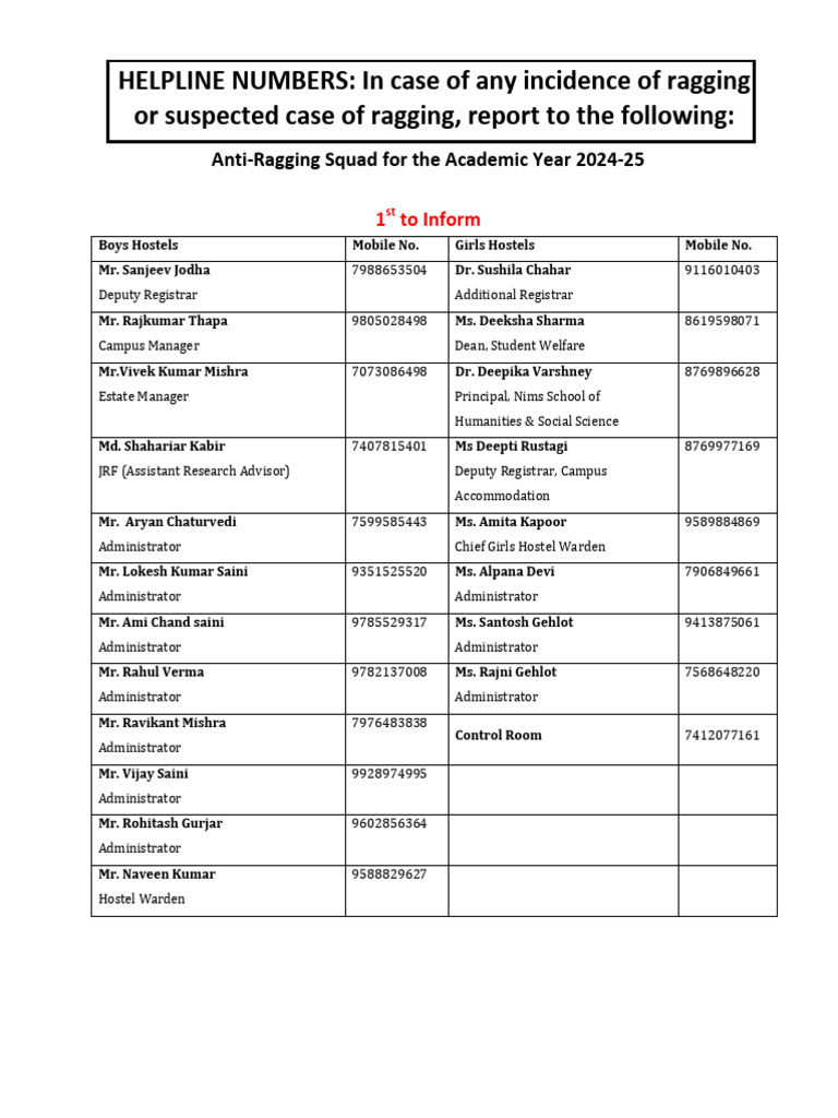 Anti Ragging Squad 2024 25 | PDF