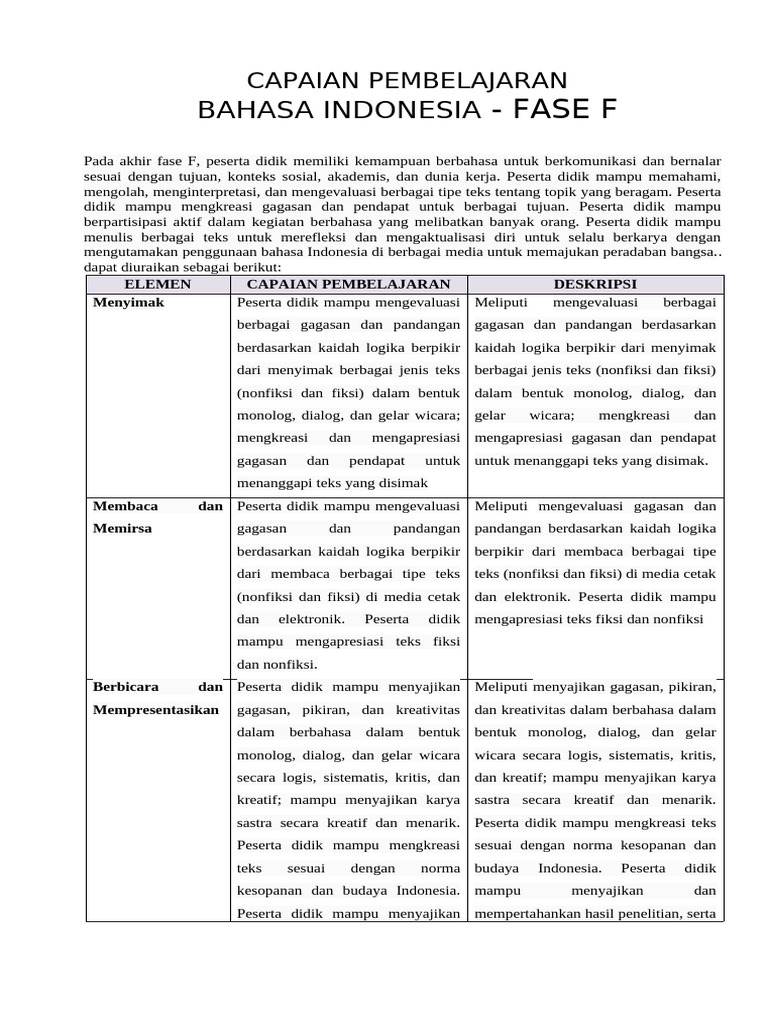 Capaian Pembelajaran Bahasa Indonesia - Fase F Xi Xii (CP) | PDF
