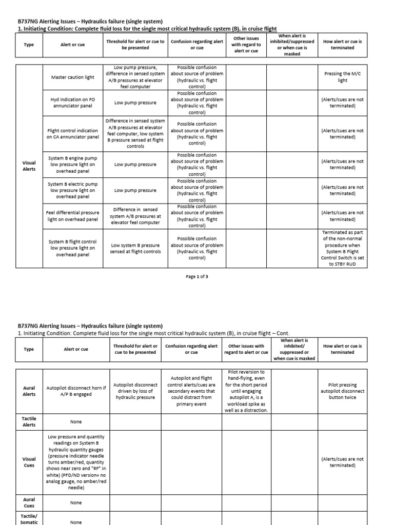 3_B737 HydraulicSystemFailure | PDF