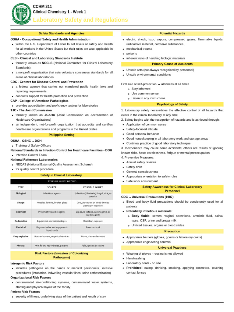 CC1 LAB - Laboratory Safety and Regulations | PDF