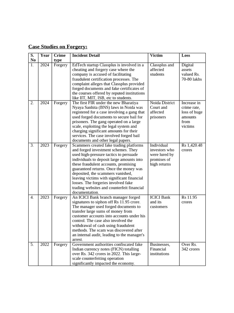 6 Forgery | PDF | Forgery | Law