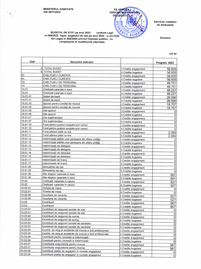 buget-2023 (1) | PDF