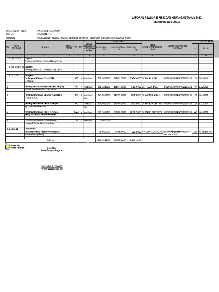 Rekap Bobot RKB SD | PDF