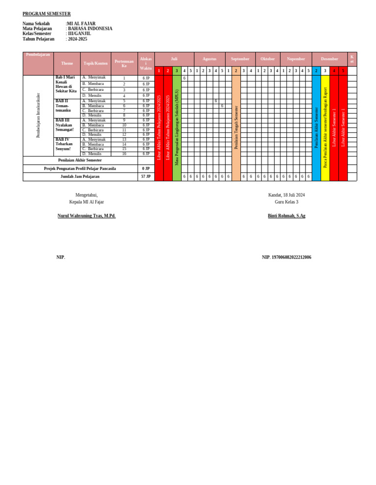 Promes Bahasa Indonesia Kelas 3 SMT 1,2024 Fiks | PDF
