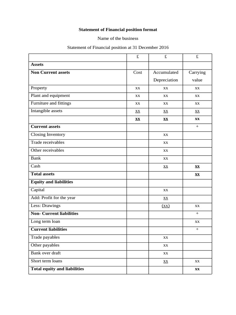 Format of Statement of Financial Position | PDF