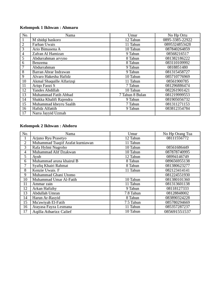 File Kelompok Ikhwan DABAT N2 An Nur Pramita | PDF