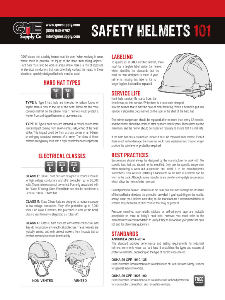 Safety_Helmets_101_GME | PDF