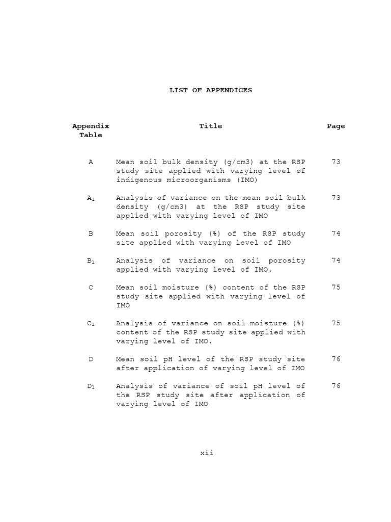 List of Append | PDF