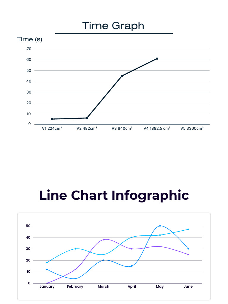 Time Graph | PDF