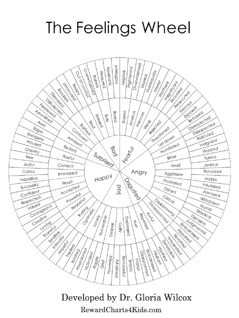 Feelings Wheel | PDF