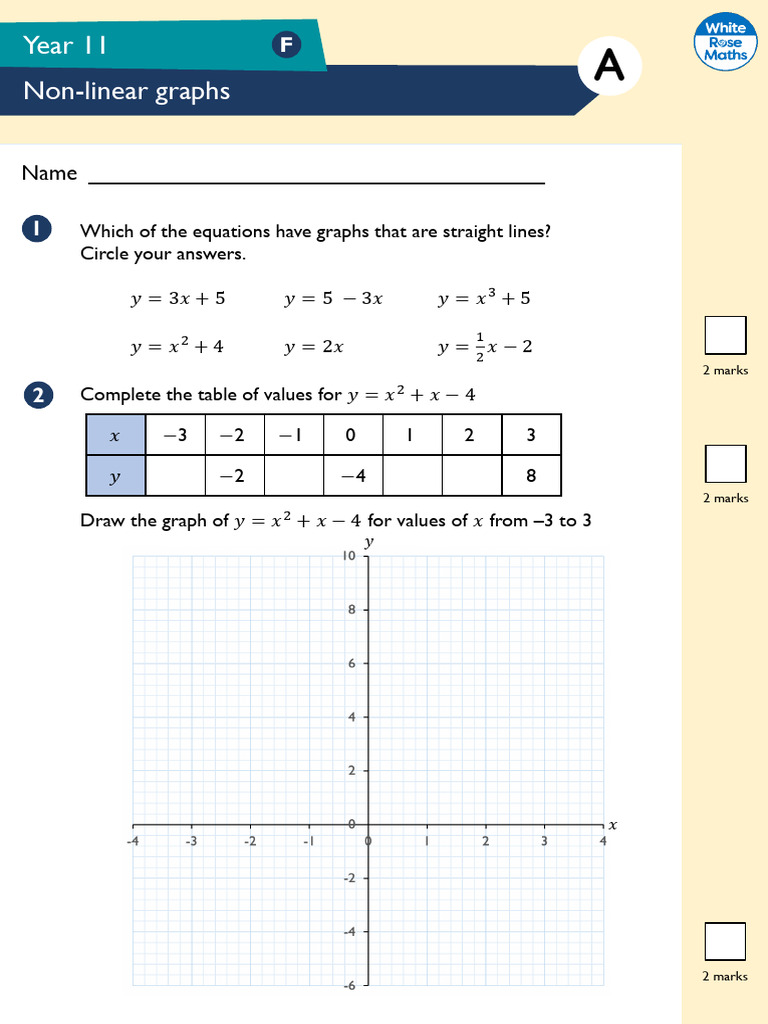 Year 11 Autumn 2 Non Linear Graphs Foundation A Pdf Mathematics