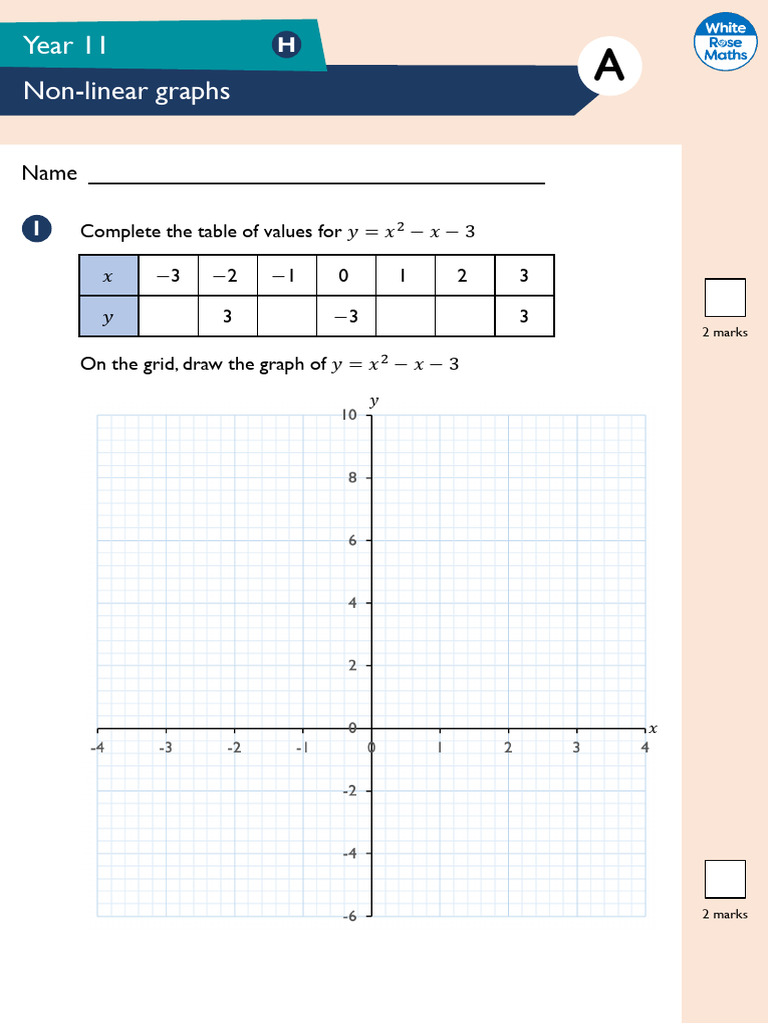 Year 11 Autumn 2 Non Linear Graphs Higher A | PDF | Circle | Equations