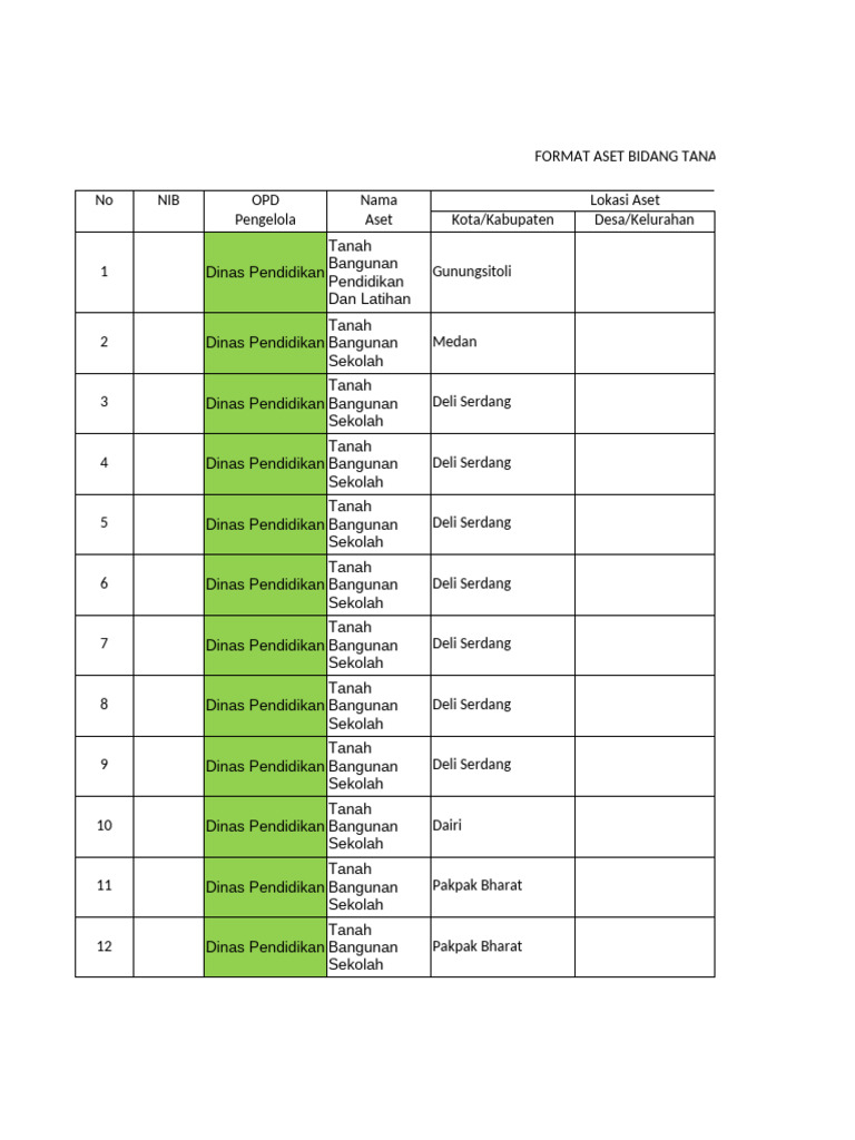 INTIP DISDIK Ke Sekolah Jadi | PDF