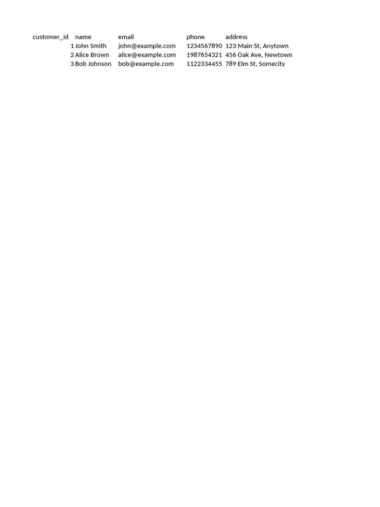 Bank DB Dataset | PDF