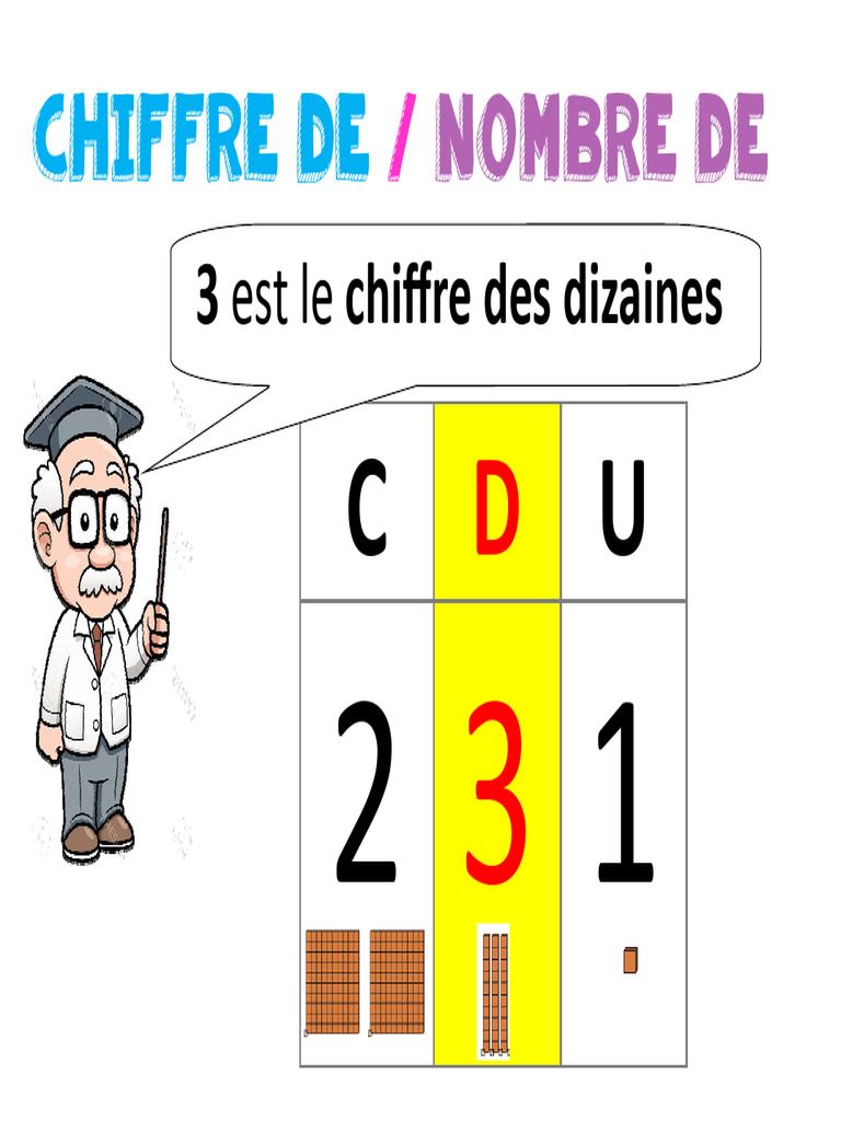 Affichage Chiffre ou nombre | PDF