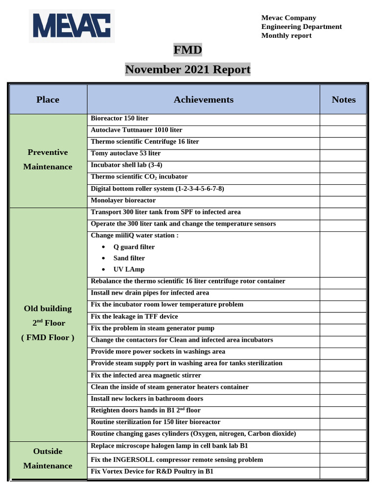 November Monthly Report | PDF