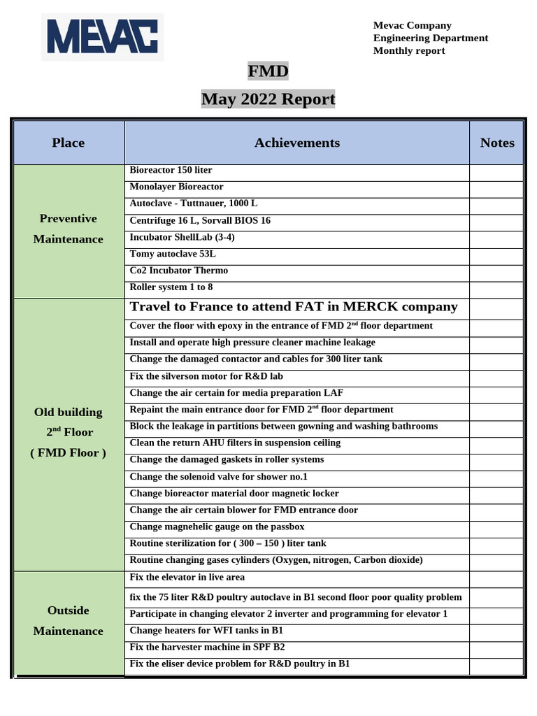 FMD May 2022 Report: Place Achievements Notes | PDF