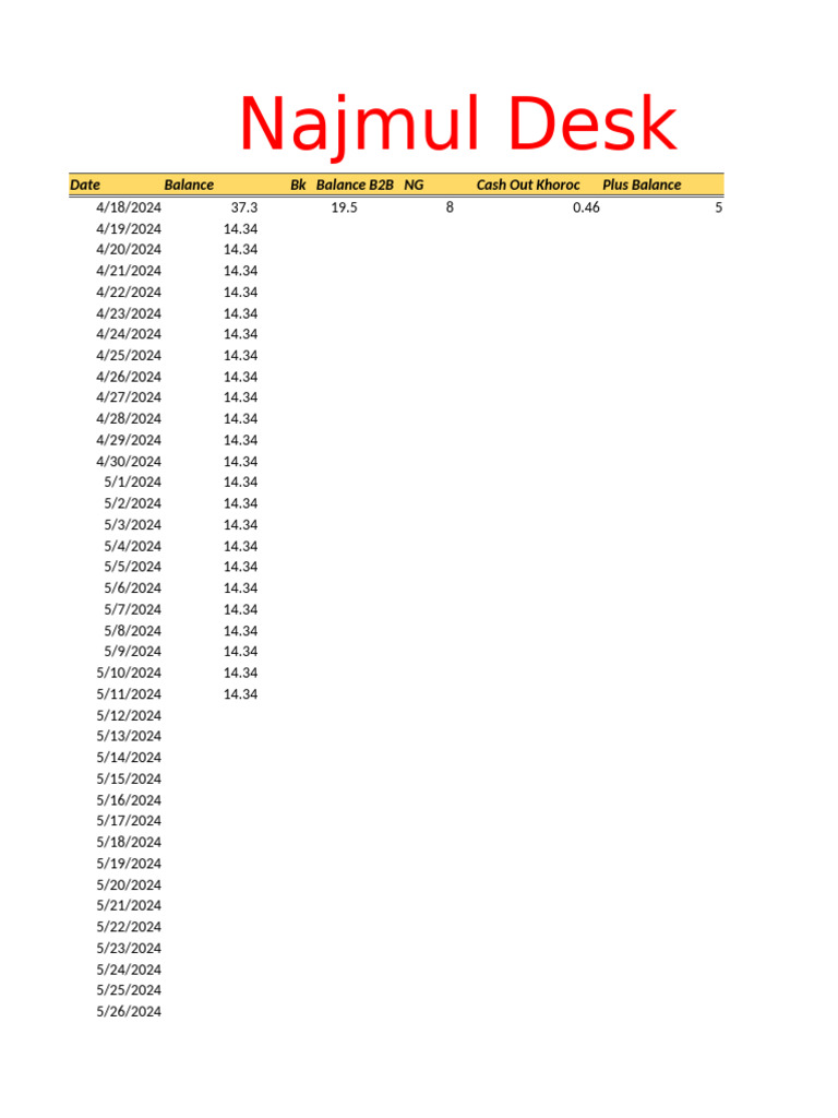 Managment All Desk 0 Cash-4 | PDF