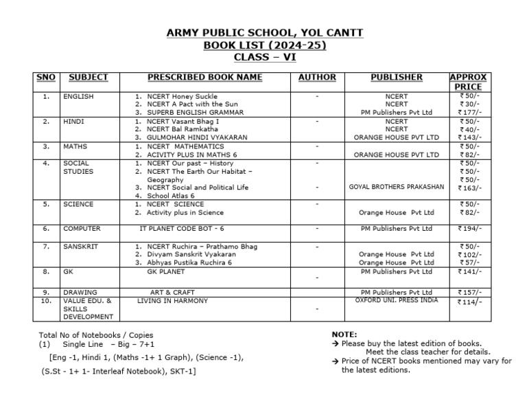 Class 6 Book List 2024-25: APS Yol Cantt | PDF | Science