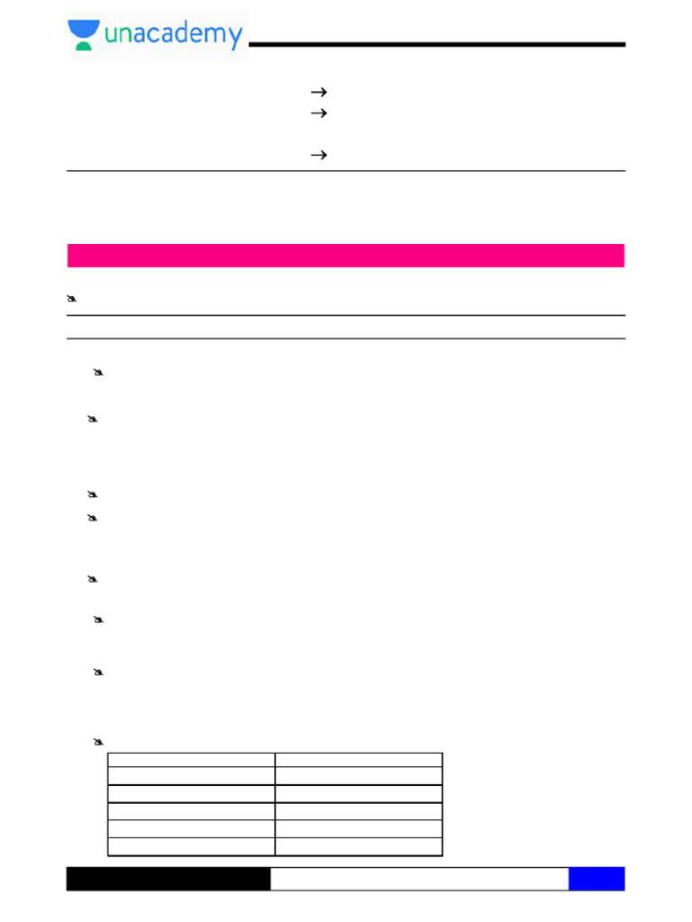 P blockelementsNOFamily RESONANCE DPP 1 | PDF